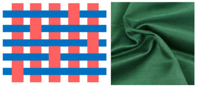 Herringbone, Satin & Sateen Weaves - Signature Upholstery